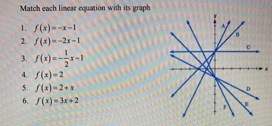 Solved Match each linear equation with its graph 1. | Chegg.com