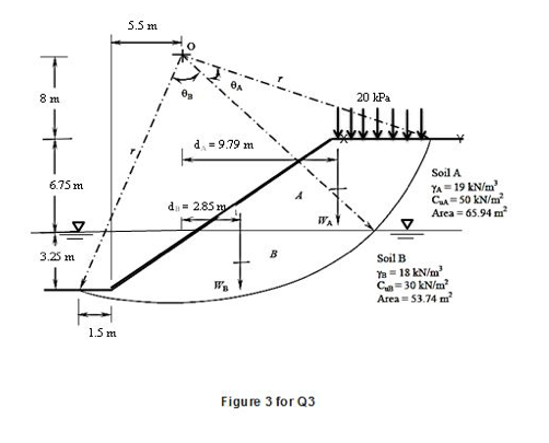 Solved 0) Calculate angles ea and @s shown in Figure 3. (8 | Chegg.com
