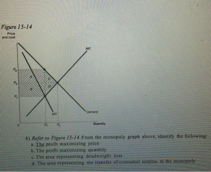 Solved 1) Identity four reasons for high entry barriers? | Chegg.com