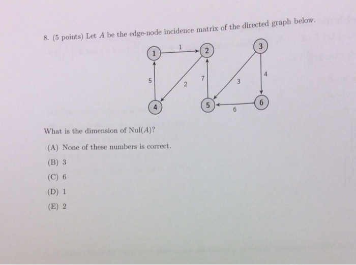Solved 8. (5 points) Let A be the edge-node incidence matrix | Chegg.com