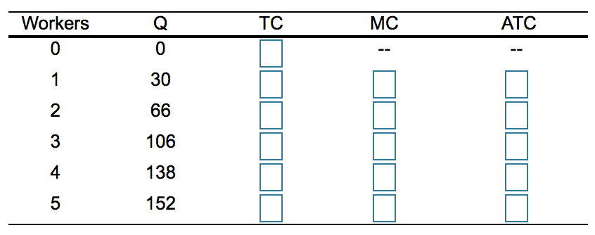 Solved The following table shows the daily relationship | Chegg.com