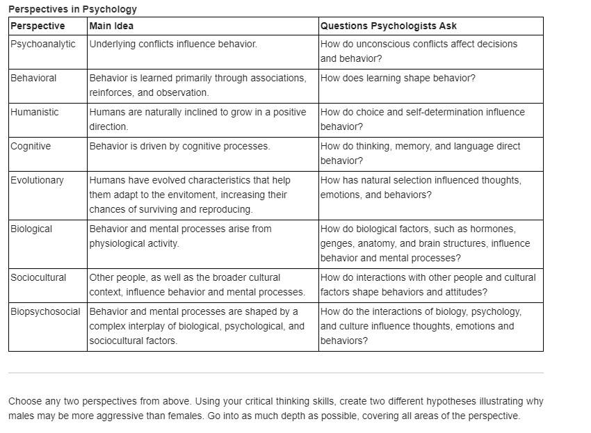 Solved Perspectives in Psychology Perspective Main Idea | Chegg.com