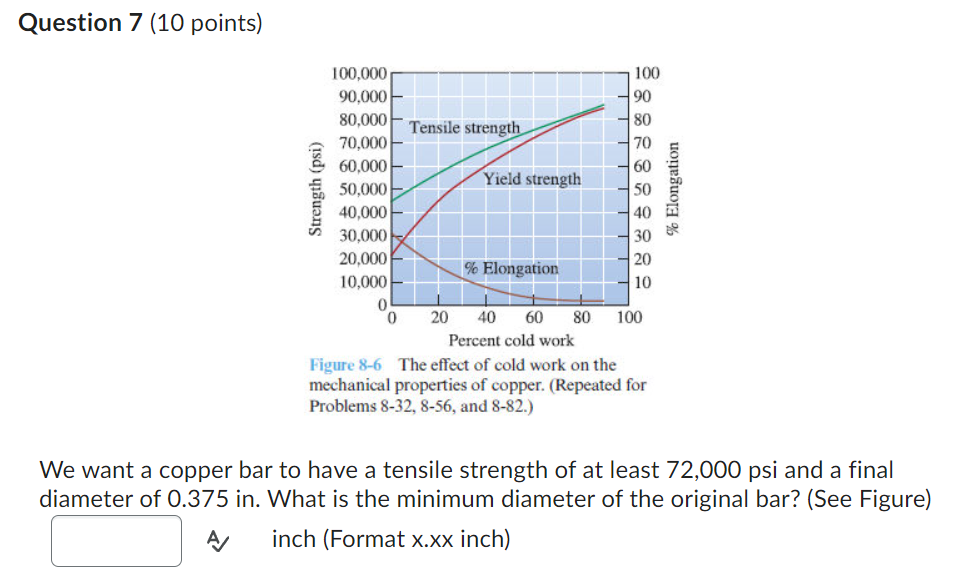 Solved We want a copper bar to have a tensile strength of at | Chegg.com