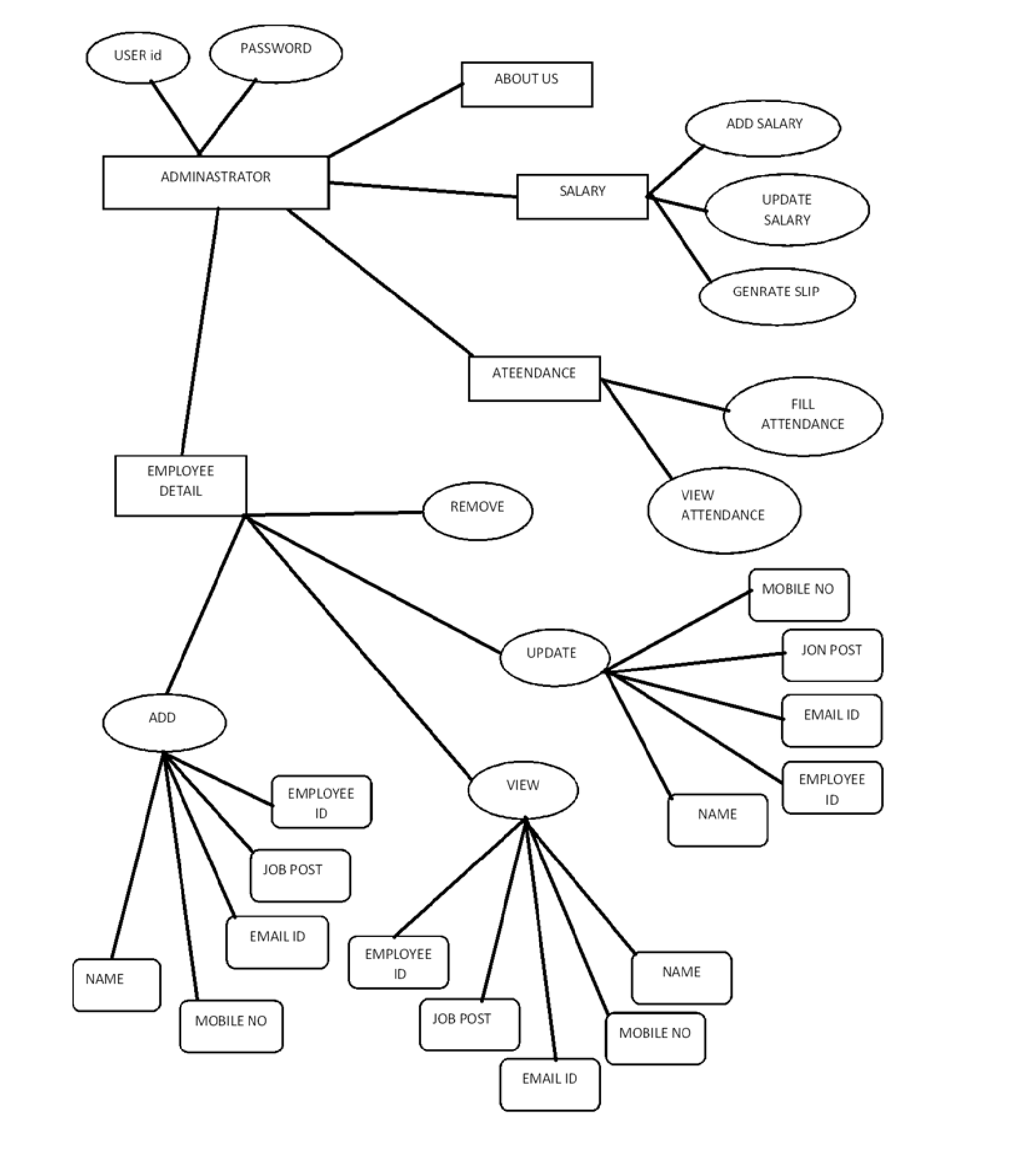 Solved Draw using paper or any program the Schema Diagram | Chegg.com