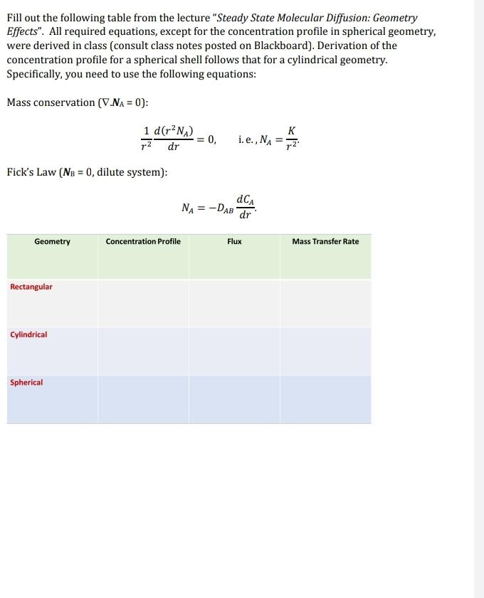 Solved Fill out the following table from the lecture Solved Fill out the following table from the lecture