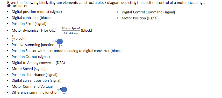 Solved Given the following block diagram elements construct | Chegg.com