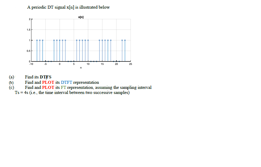 Solved A periodic DT signal x[n] is illustrated below (a) | Chegg.com