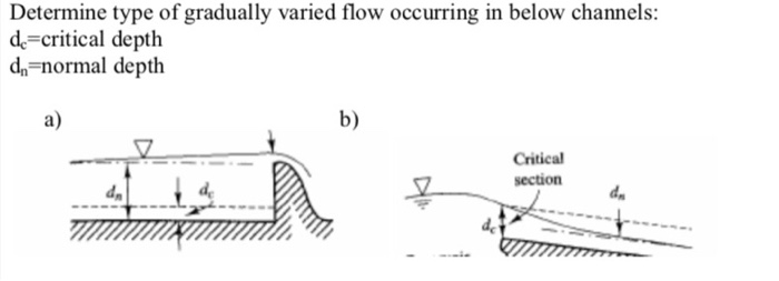 Solved Determine type of gradually varied flow occurring in | Chegg.com