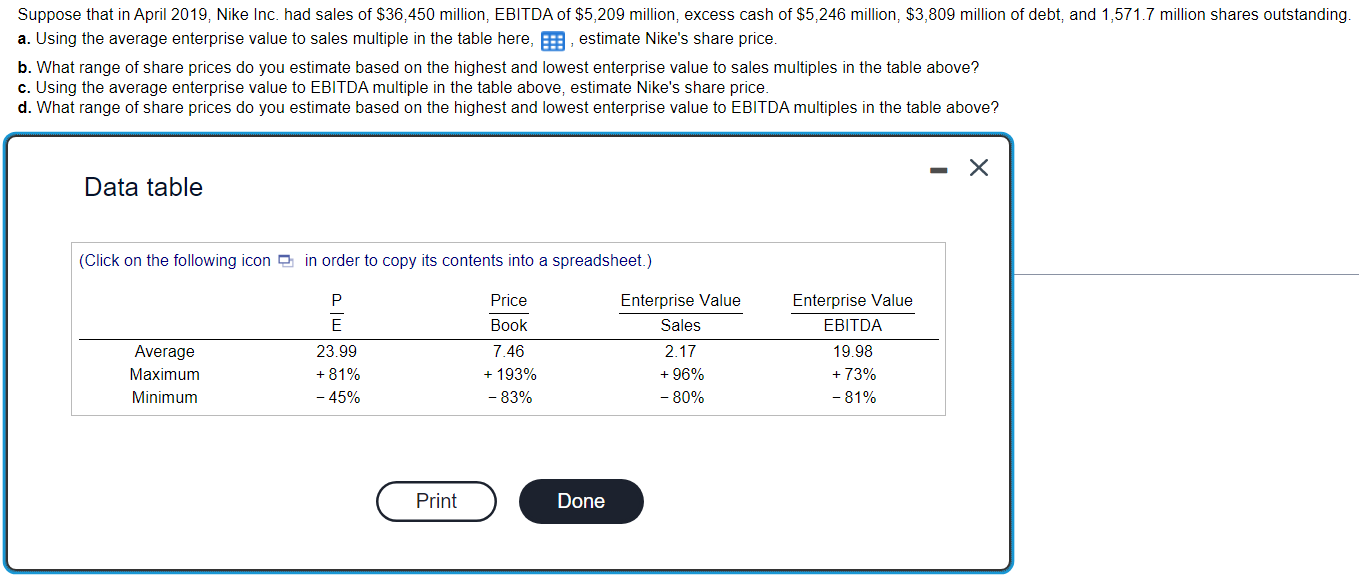 Solved a. Using the average enterprise value to sales | Chegg.com