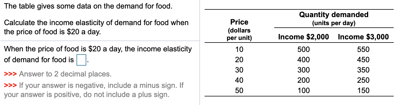 Solved The table gives some data on the demand for food. | Chegg.com