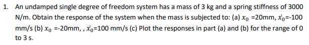 Solved 1. An undamped single degree of freedom system has a | Chegg.com