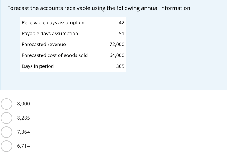 Solved Forecast the accounts receivable using the following | Chegg.com