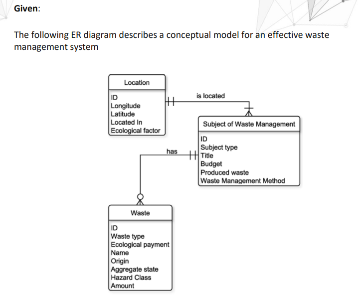 Solved Given: The following ER diagram describes a | Chegg.com