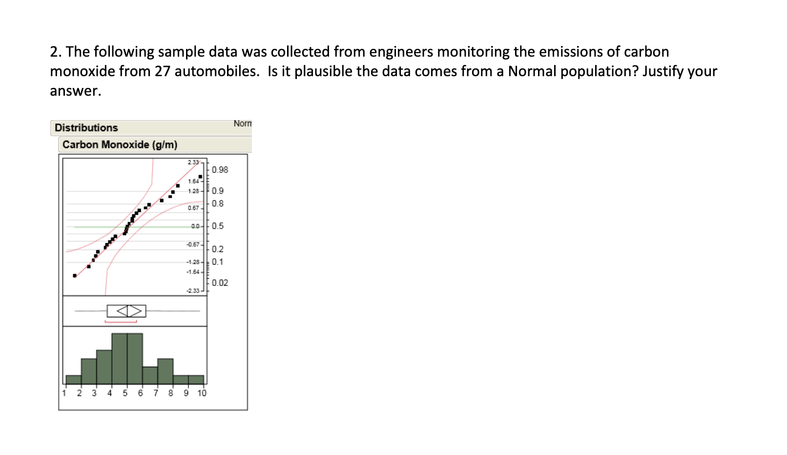 Solved The following sample data was collected from | Chegg.com