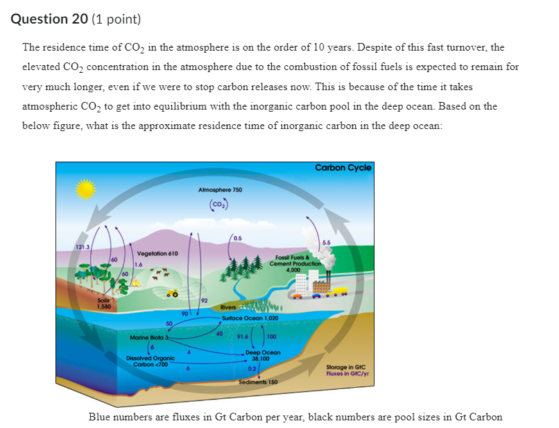 Solved Question 20 (1 point) The residence time of CO2 in | Chegg.com