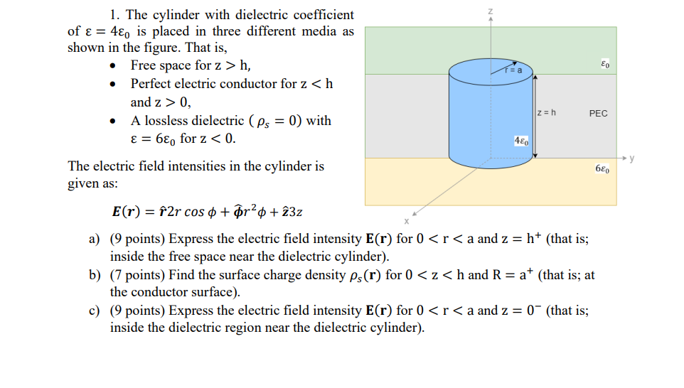 Solved 1. The cylinder with dielectric coefficient of ε=4ε0 | Chegg.com