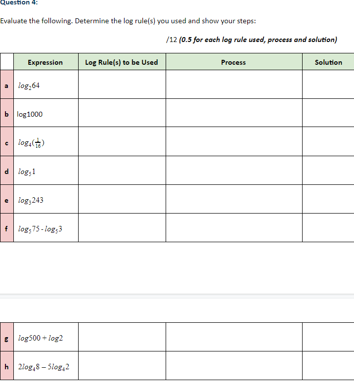 Solved Question 4: Evaluate the following. Determine the log | Chegg.com