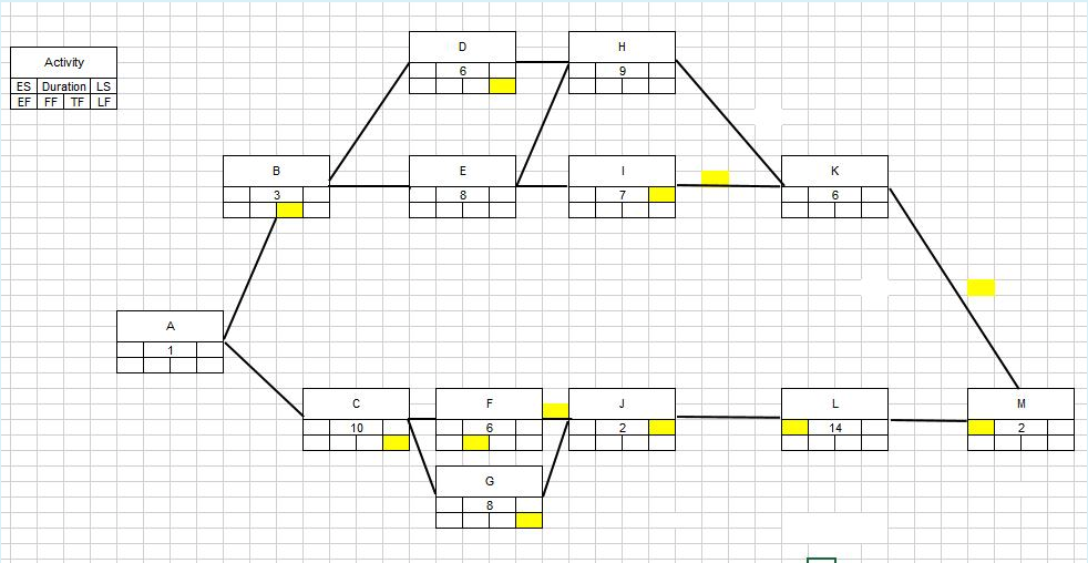 Solved What is the CPM of the given precedence | Chegg.com