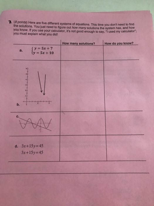 Solved Here are five different systems of equations. This | Chegg.com