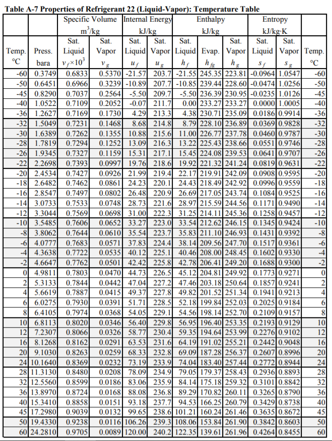 For each of the states shown in the table, below, | Chegg.com