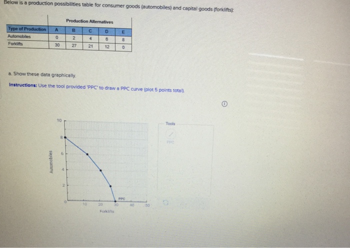 Upon what specific assumptions is this production | Chegg.com