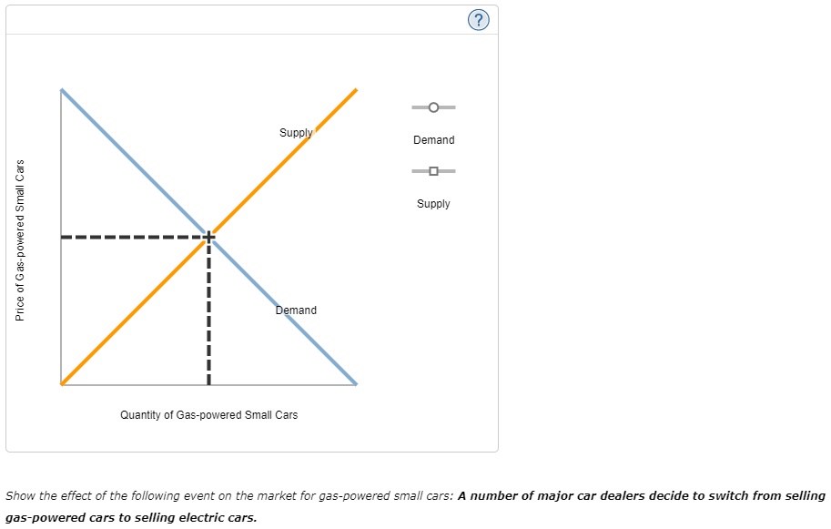Solved 14. Determinants of Supply and DemandConsider the | Chegg.com
