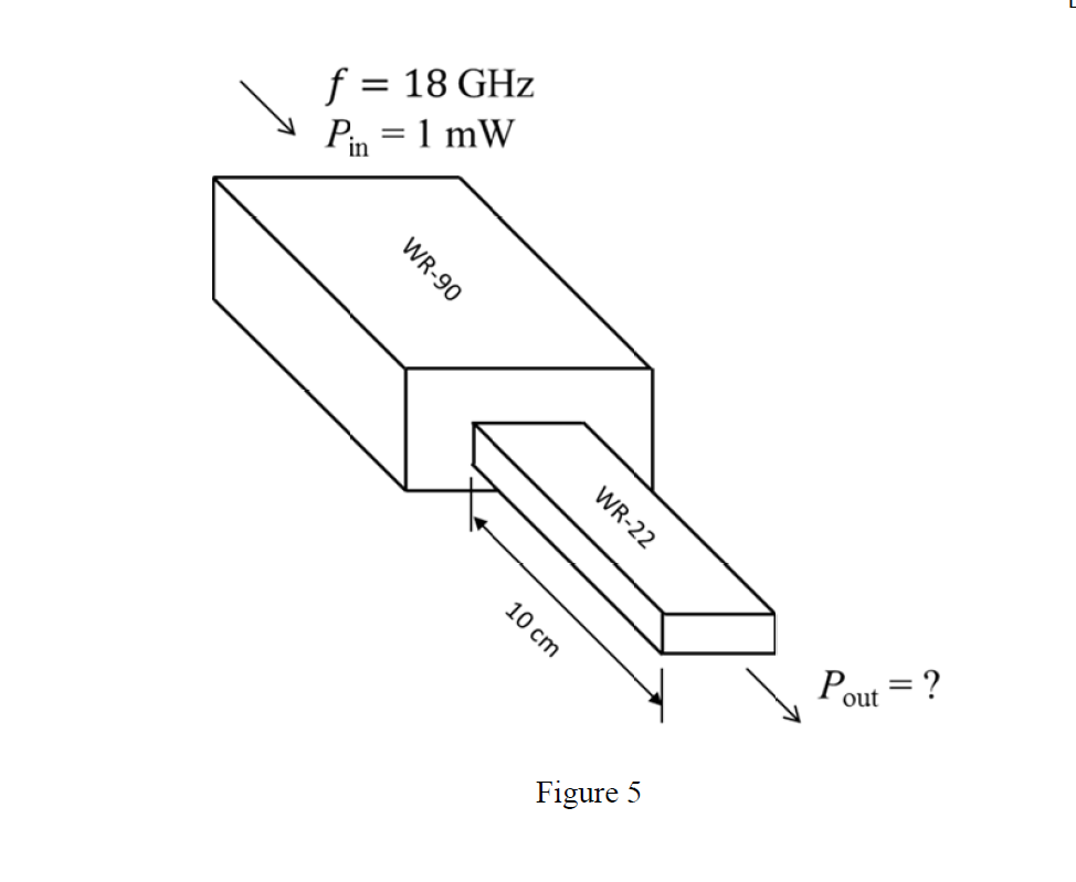Consider a rectangular waveguide with transverse | Chegg.com