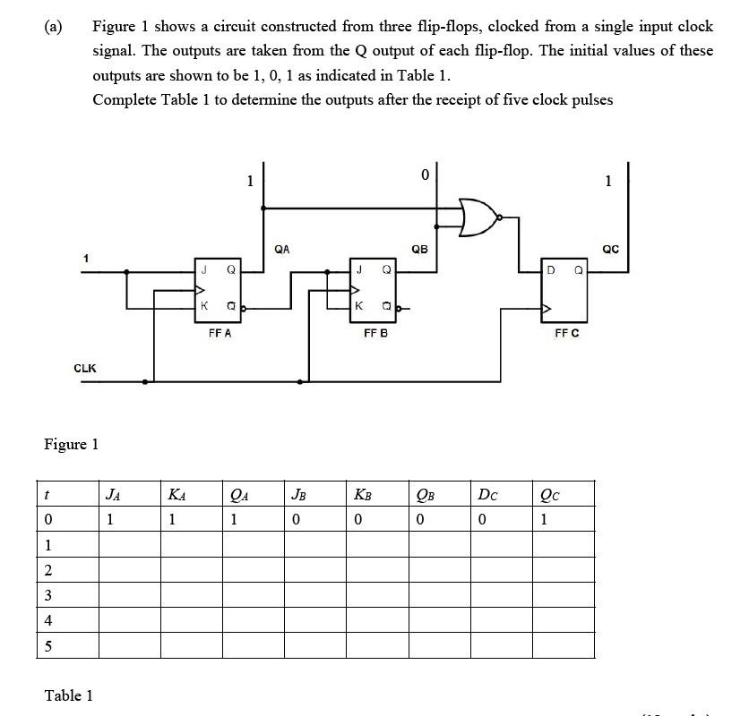 Solved (a) Figure 1 shows a circuit constructed from three | Chegg.com