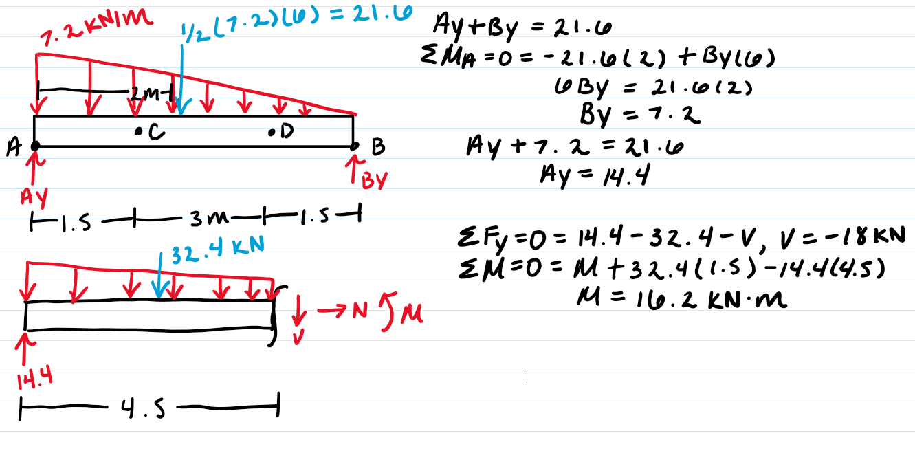 Solved The beam supports the distributed load with Wmax = | Chegg.com