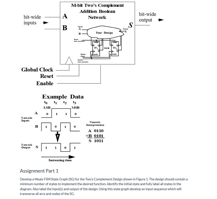 Solved M Bit Twos Complement Addition Boolean Network