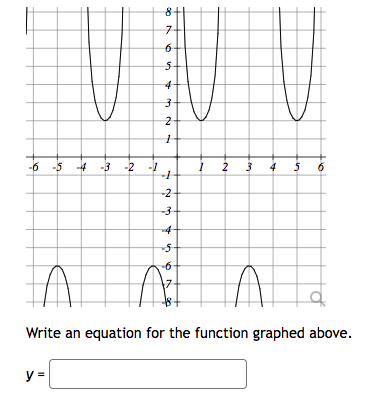 Solved Write an equation for the function graphed above. | Chegg.com
