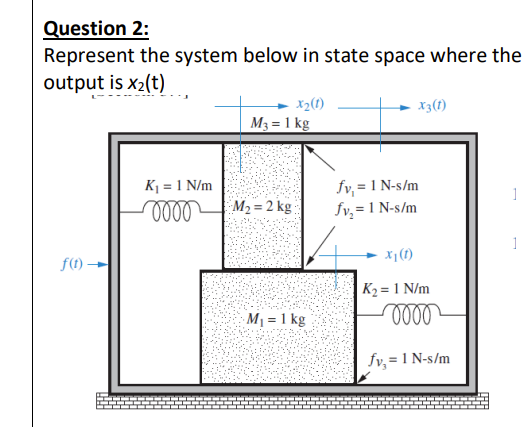 Solved by an EXPERT Question 2:Represent the system below in ﻿state space | Chegg.com