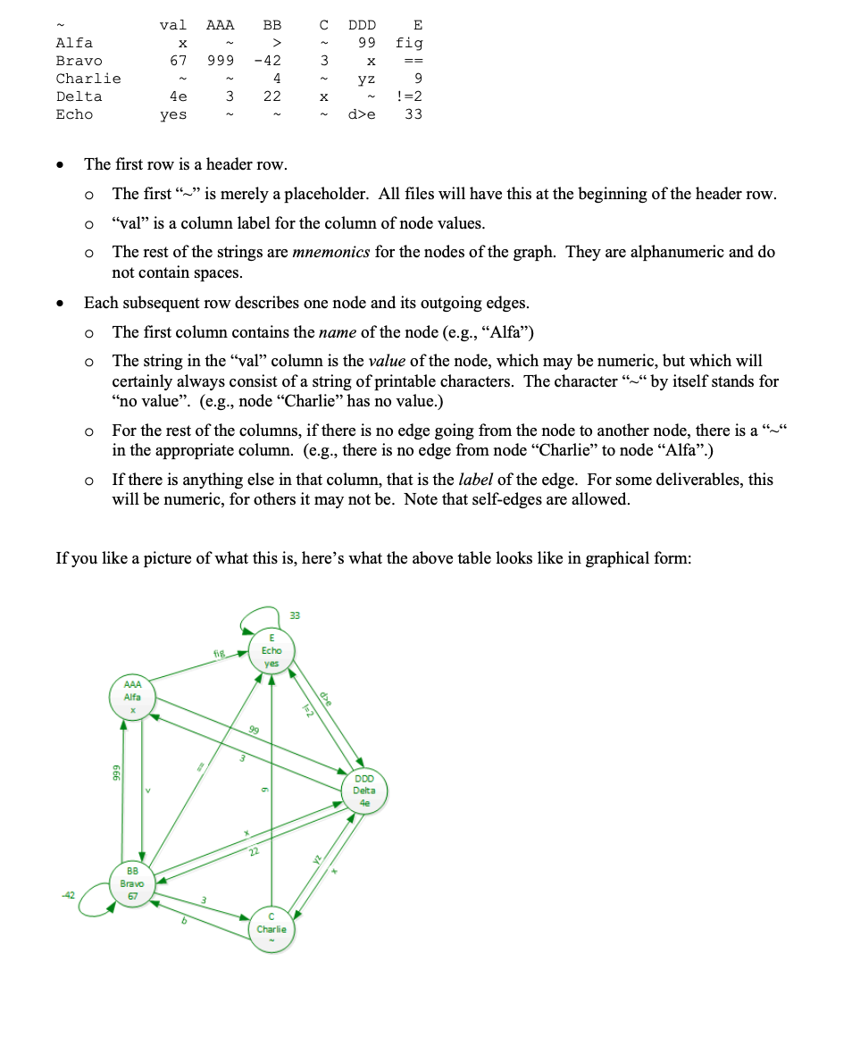 Solved There will be one multi-deliverable Java programming | Chegg.com