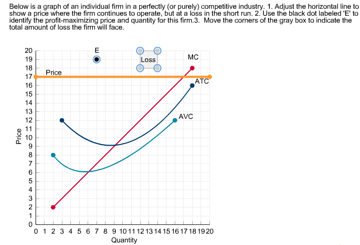 Solved Below is a graph of an individual firm in a perfectly | Chegg.com