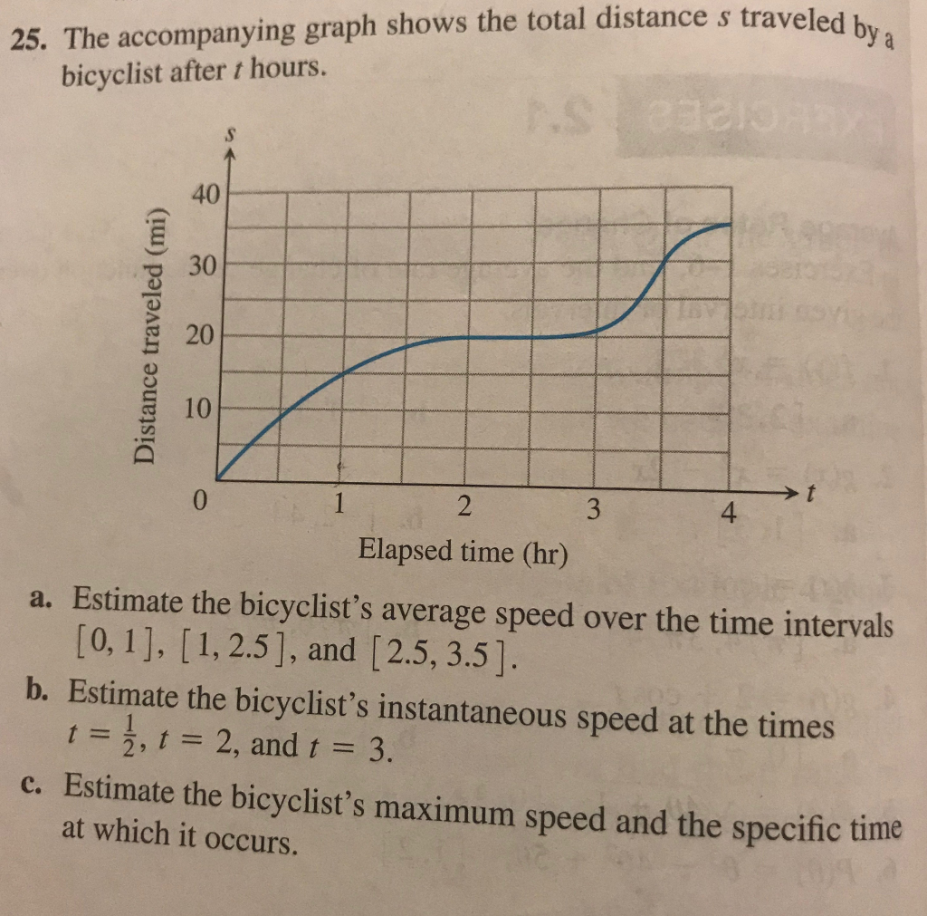 Solved distance s traveled by 25. The accompanying graph | Chegg.com