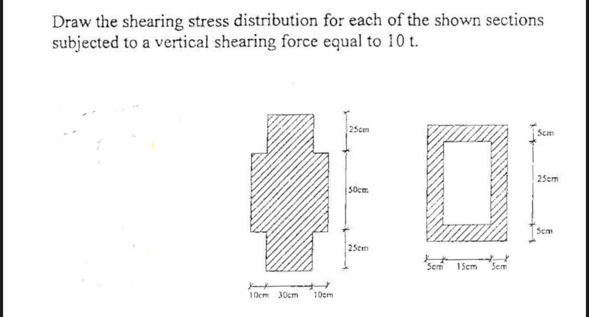 Solved Draw the shearing stress distribution for each of the | Chegg.com