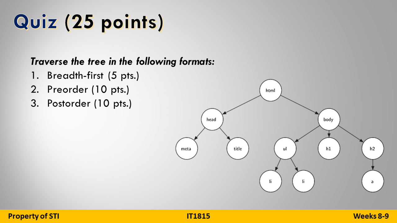 Solved Quiz (25 points) Traverse the tree in the following | Chegg.com