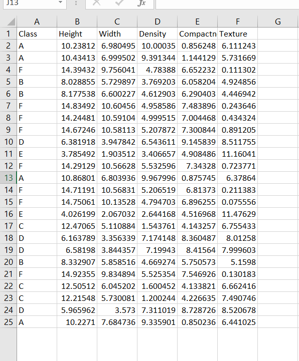 Solved You are given the dataset stones.csv which contains | Chegg.com