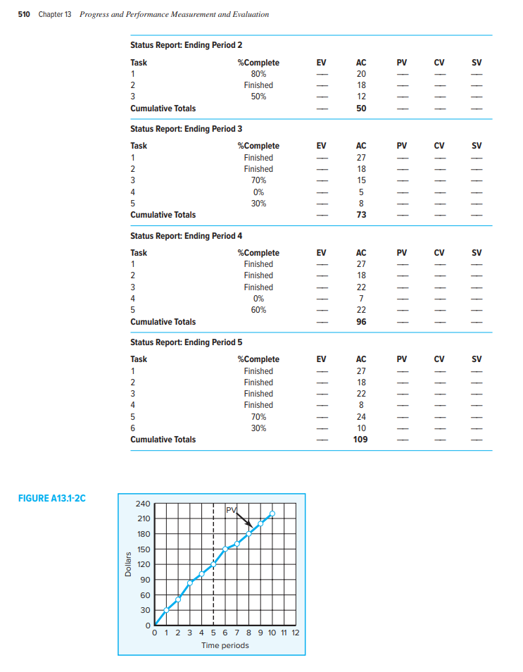 Solved 2. Given the information provided for development of | Chegg.com