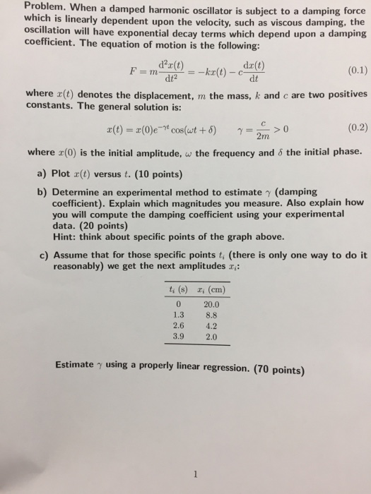 Solved When a damped harmonic oscillator is subject to a | Chegg.com