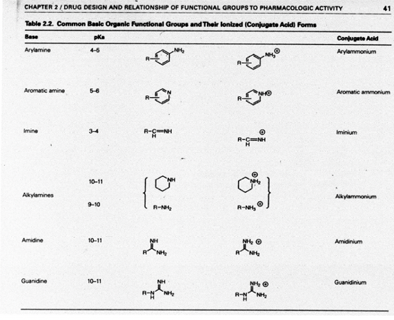 Solved (6 pts) Circle and label the 12 functional groups | Chegg.com