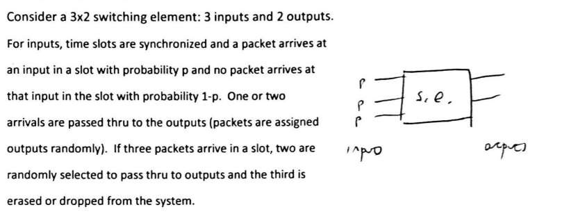 Solved Ը՝ Consider a 3x2 switching element: 3 inputs and 2 | Chegg.com