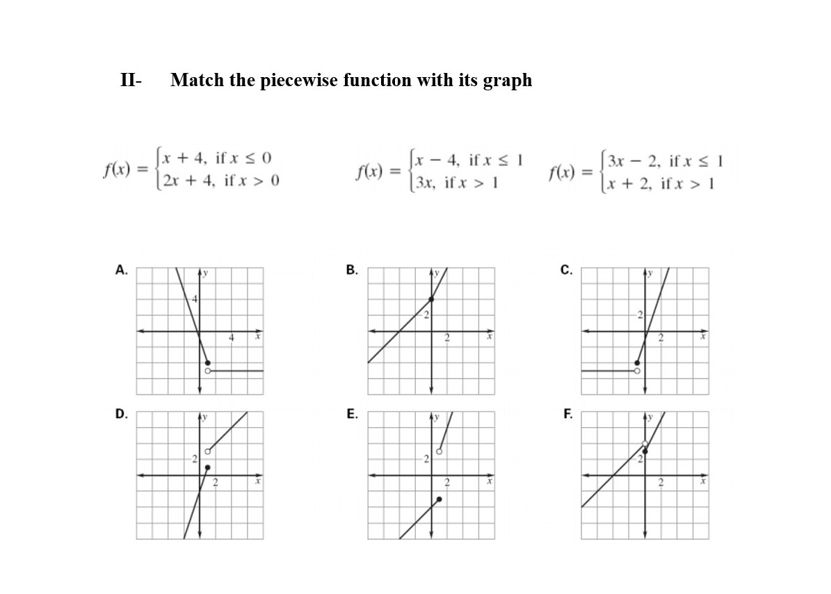 Solved II- Match the piecewise function with its graph 1x + | Chegg.com