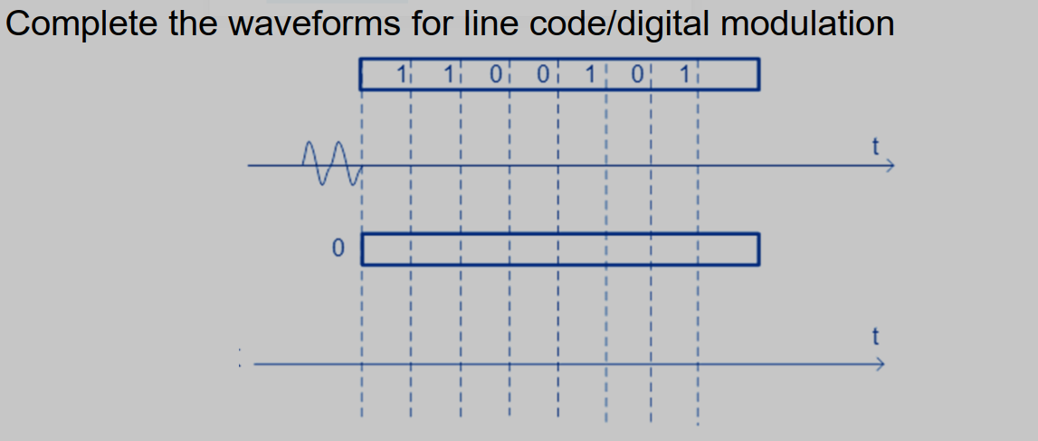 Solved Complete the waveforms for line code/digital | Chegg.com