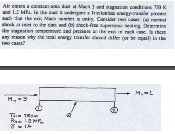 Solved Air enters a constant-area duct at Mach 3 and | Chegg.com