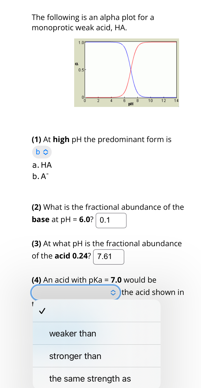 Solved The following is an alpha plot for a monoprotic weak | Chegg.com