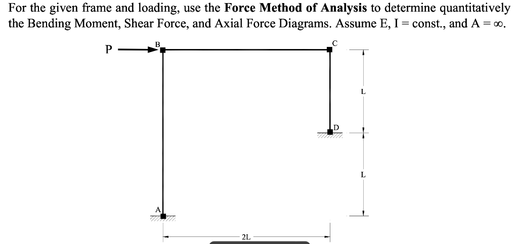 Solved For the given frame and loading, use the Force Method | Chegg.com