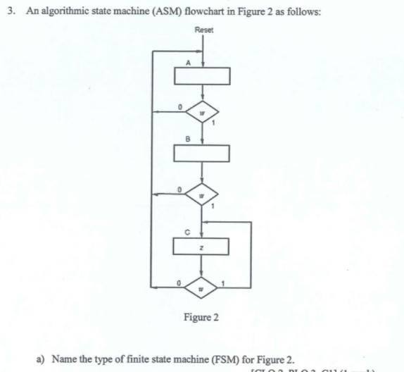 Solved An Algorithmic State Machine Asm Flowchart In