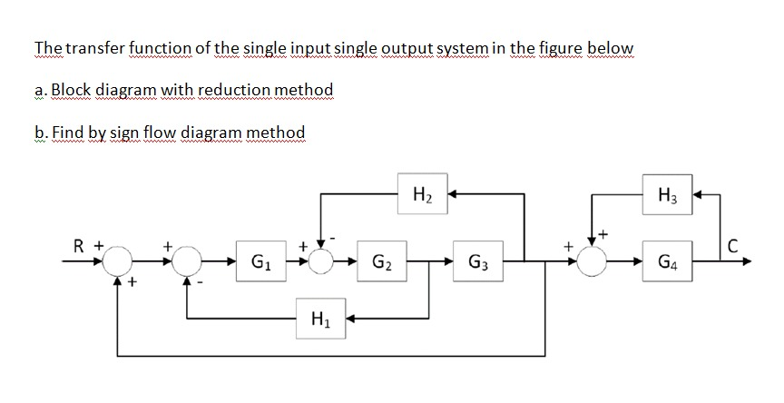 Solved The transfer function of the single input single | Chegg.com