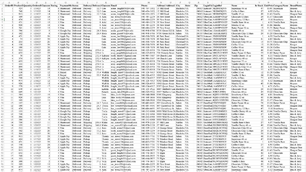 Solved \begin{tabular}{|l|c|c|} \hline \multicolumn{3}{|c|}{ | Chegg.com